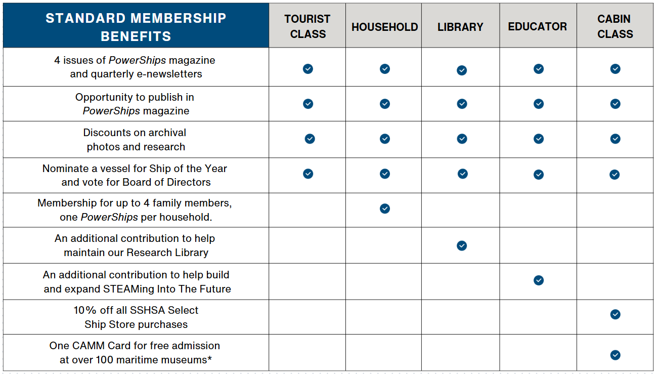 Member Benefits - Steamship Historical Society